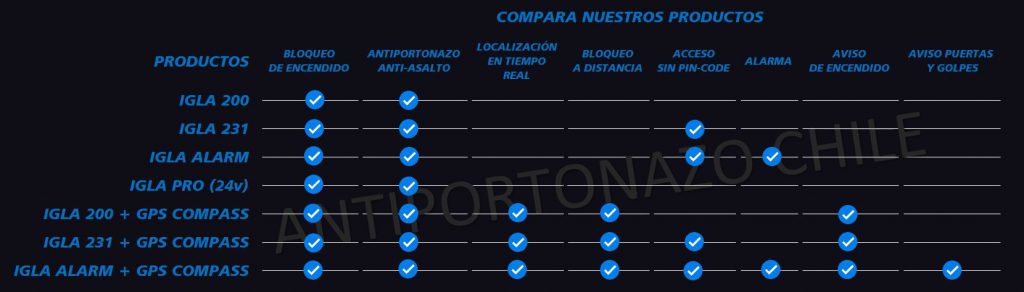 IGLA – AntiPortonazo Chile